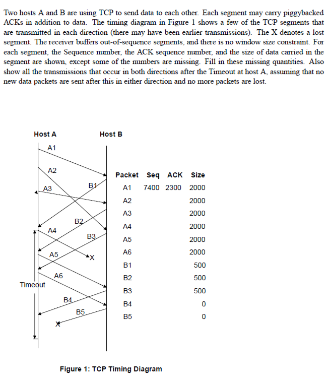 Two hosts A and B are using TCP to send data to each | Chegg.com