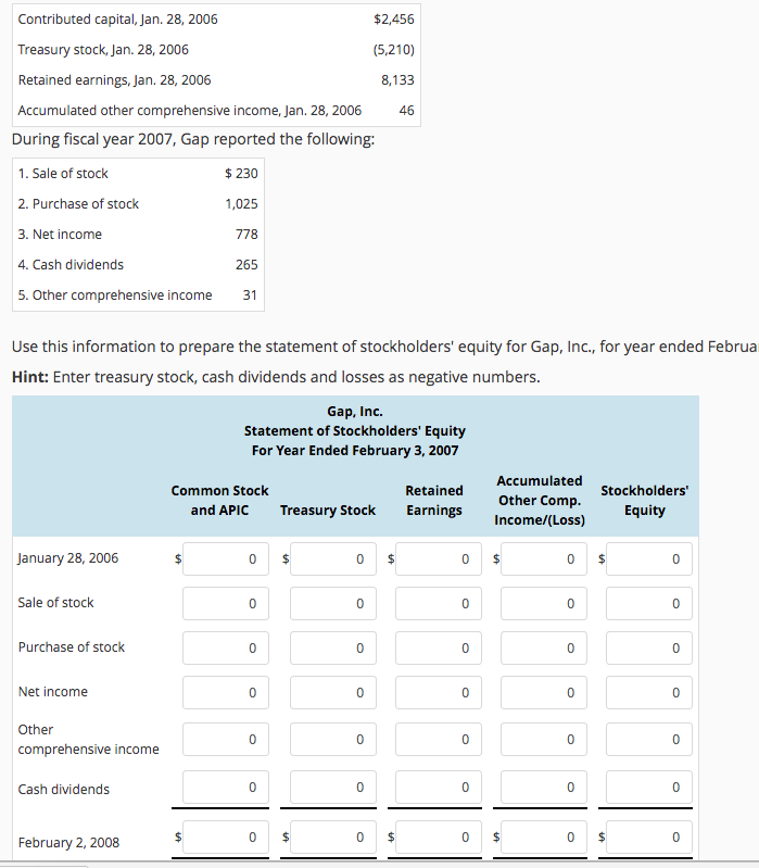 Solved Contributed capital, Jan. 28, 2006 $2,456 Treasury | Chegg.com