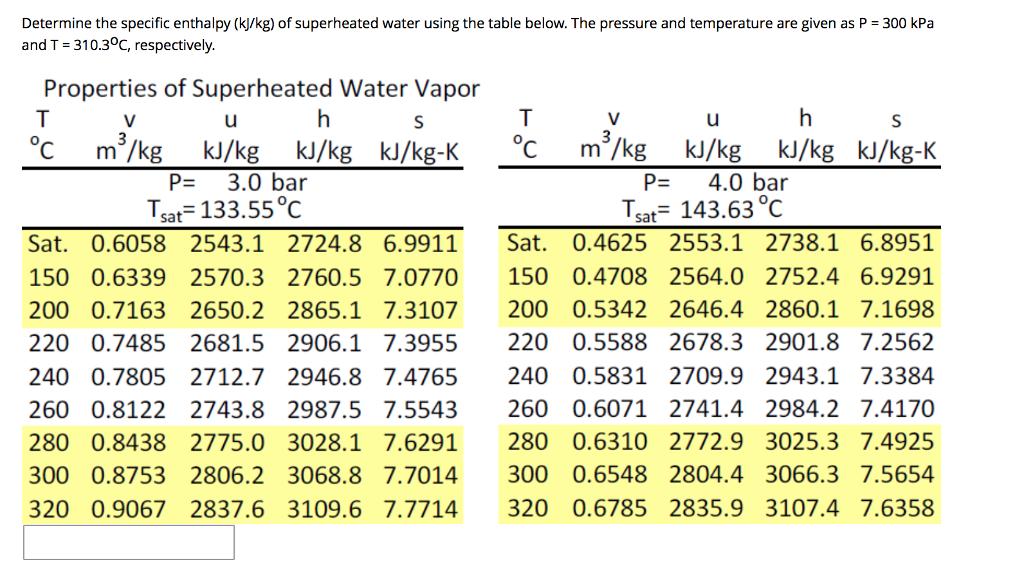 Solved Determine the pressure (bar) of saturated liquid | Chegg.com