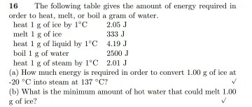 Solved The following table gives the amount of energy | Chegg.com