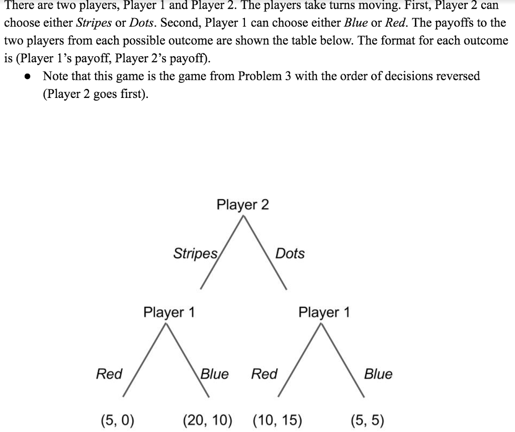 There are two players, Player 1 and Player 2. The | Chegg.com