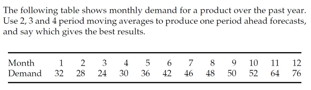 Solved The following table shows monthly demand for a | Chegg.com