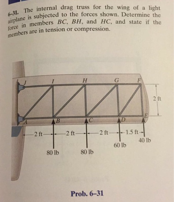 Solved The internal drag truss for the wing of a light | Chegg.com