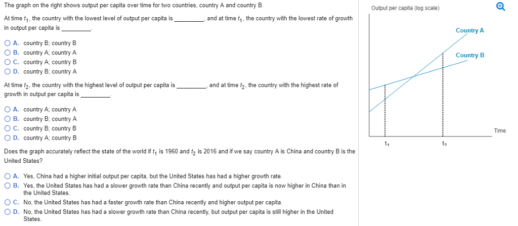Solved The graph on the right shows output per capita over | Chegg.com