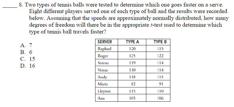 Solved Two types of tennis balls were tested to determine | Chegg.com