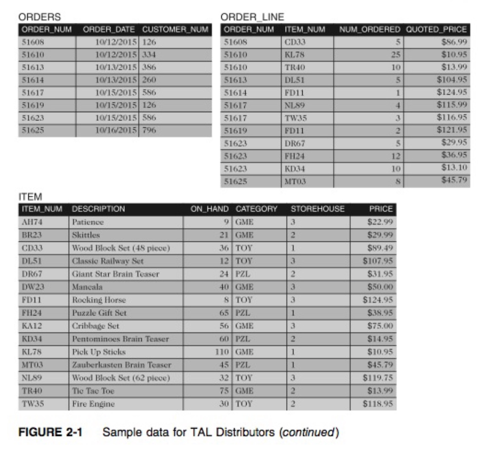 Can someone please help me figure these out? These | Chegg.com