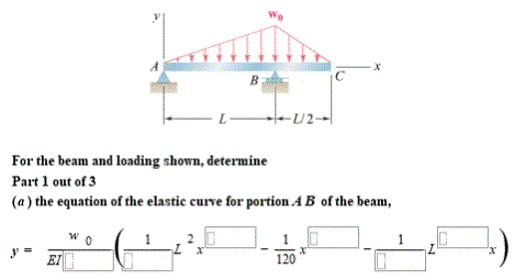 Solved For the beam and loading shown, determine Part 1 out | Chegg.com