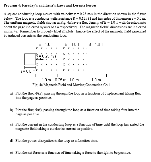 Solved Problem 4: Faraday's and Lenz's Laws and Lorentz | Chegg.com