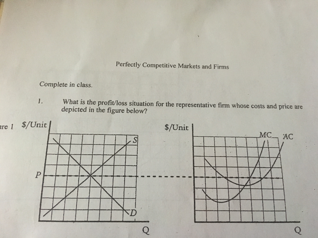 Solved Perfectly Competitive Markets and Firms Complete in | Chegg.com