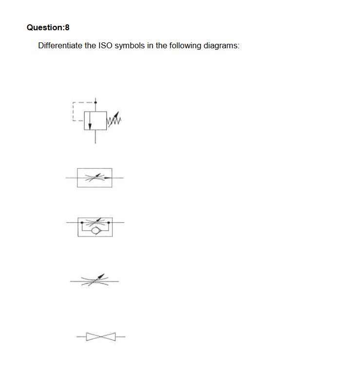 Solved Question:8 Differentiate the ISO symbols in the | Chegg.com