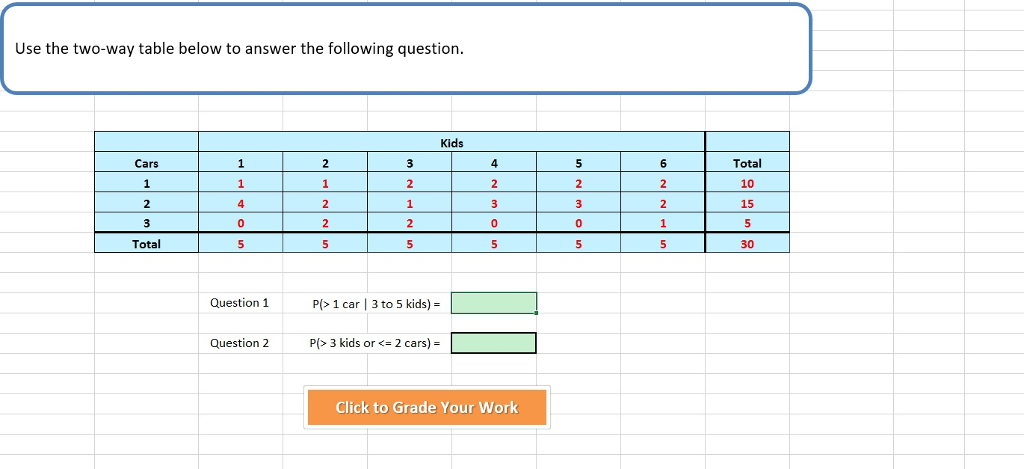 Solved Use the two-way table below to answer the following | Chegg.com