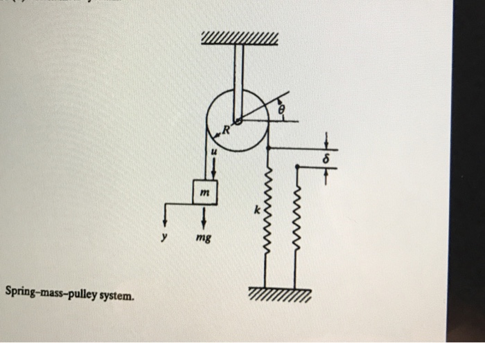 Solved For the spring mass pulley system of Figure 1, the | Chegg.com