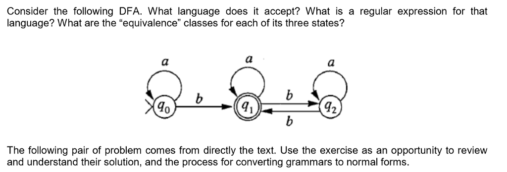 Solved Consider the following DFA. What language does it | Chegg.com