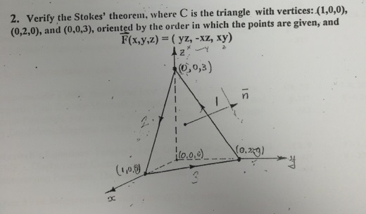 Solved Verify the Stokes' theorem, where C is the triangle | Chegg.com