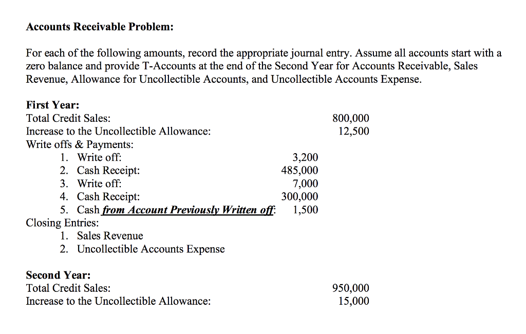 Solved Accounts Receivable Problem: For each of the | Chegg.com