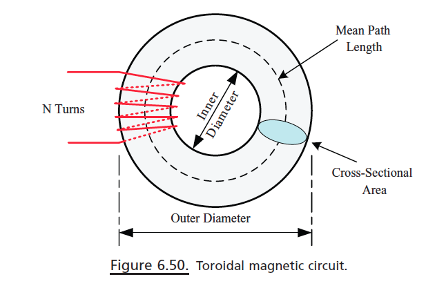 Solved A circular cross-section, toroidal core, made from | Chegg.com
