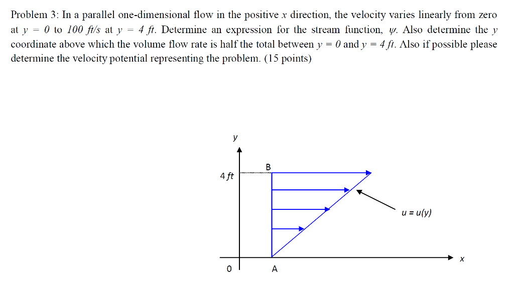 Solved Problem 3: In a parallel one-dimensional flow in the | Chegg.com