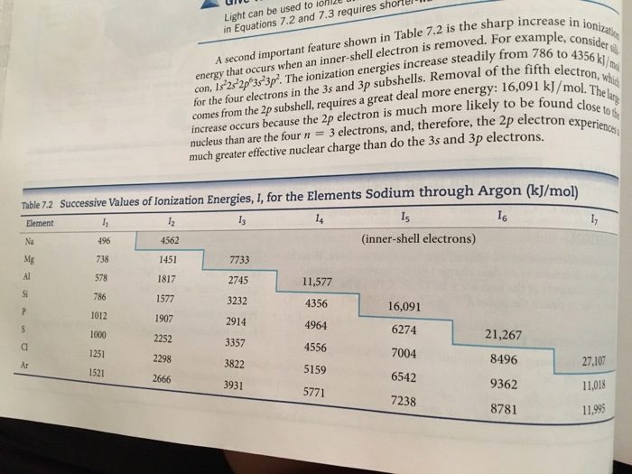 Solved Write the chemical equation just for the third | Chegg.com