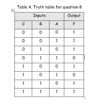 Solved Figure 7. A. If all you have in the parts | Chegg.com