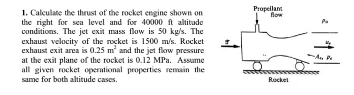 Solved 1. Calculate the thrust of the rocket engine shown on | Chegg.com
