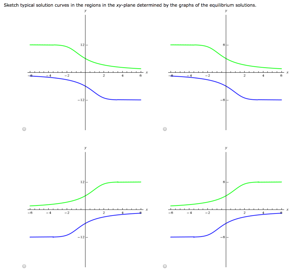 Solved Consider the following autonomous first-order | Chegg.com