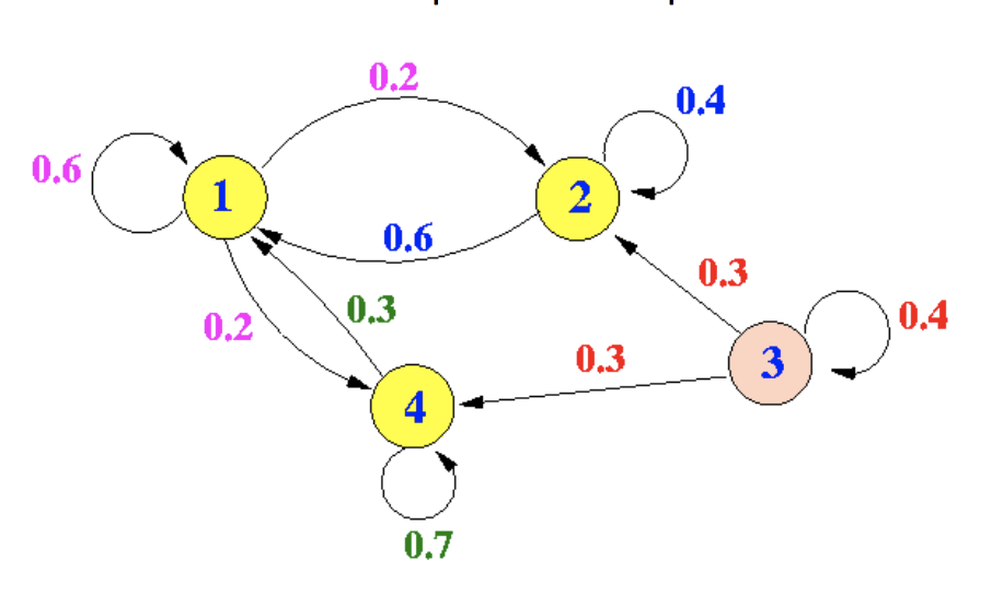 Solved Problem 3 30 Points For The Following Markov