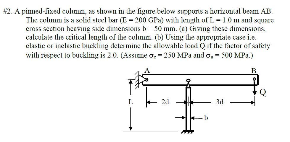Solved #2. A pinned-fixed column, as shown in the figure | Chegg.com