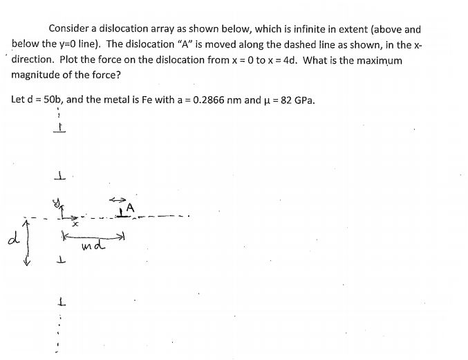 Solved Consider a dislocation array as shown below, which is | Chegg.com
