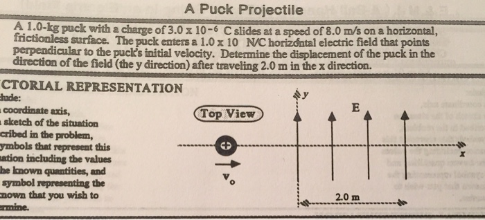 Solved A 1.0-kg puck with a charge of 3.0 times 10^-6 C | Chegg.com