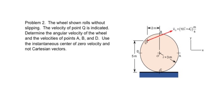 Solved The wheel shown rolls without slipping. The velocity | Chegg.com