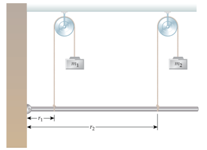 Solved As a torque activity, your Physics TA sets up the | Chegg.com