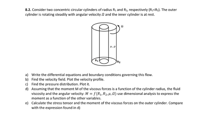 Solved Consider two concentric circular cylinders of radius | Chegg.com
