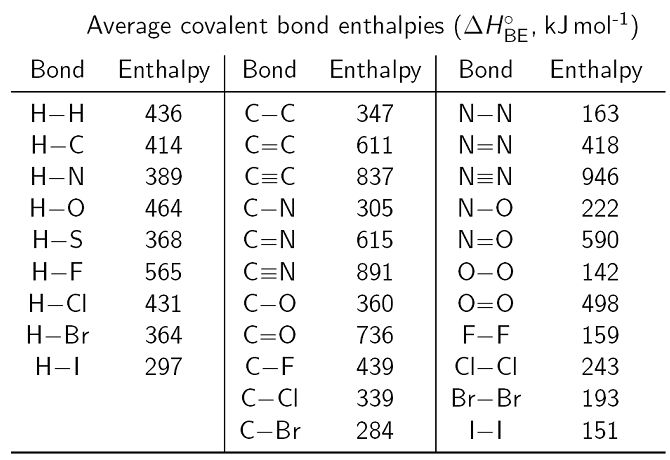 Solved Estimate ?Hrxn for the following chemical reaction | Chegg.com