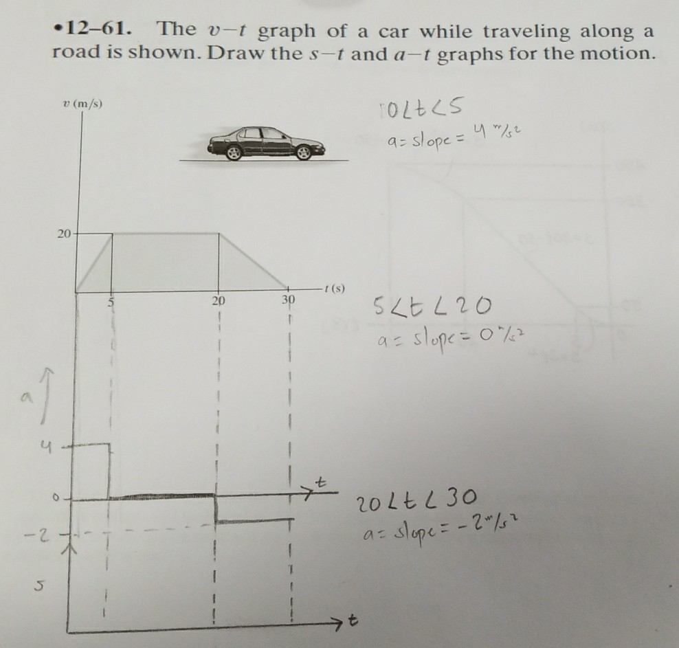 Solved ·12-61. The u-t graph of a car while traveling along | Chegg.com