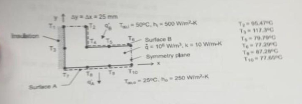 Solved Write finite difference formulation for different | Chegg.com
