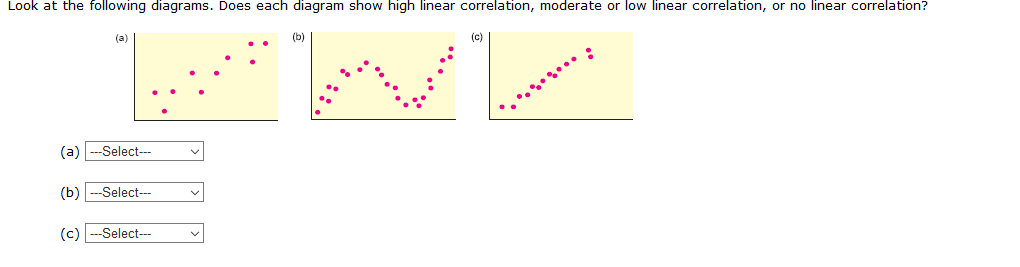 Solved Look at the following diagrams. Does each diagram | Chegg.com