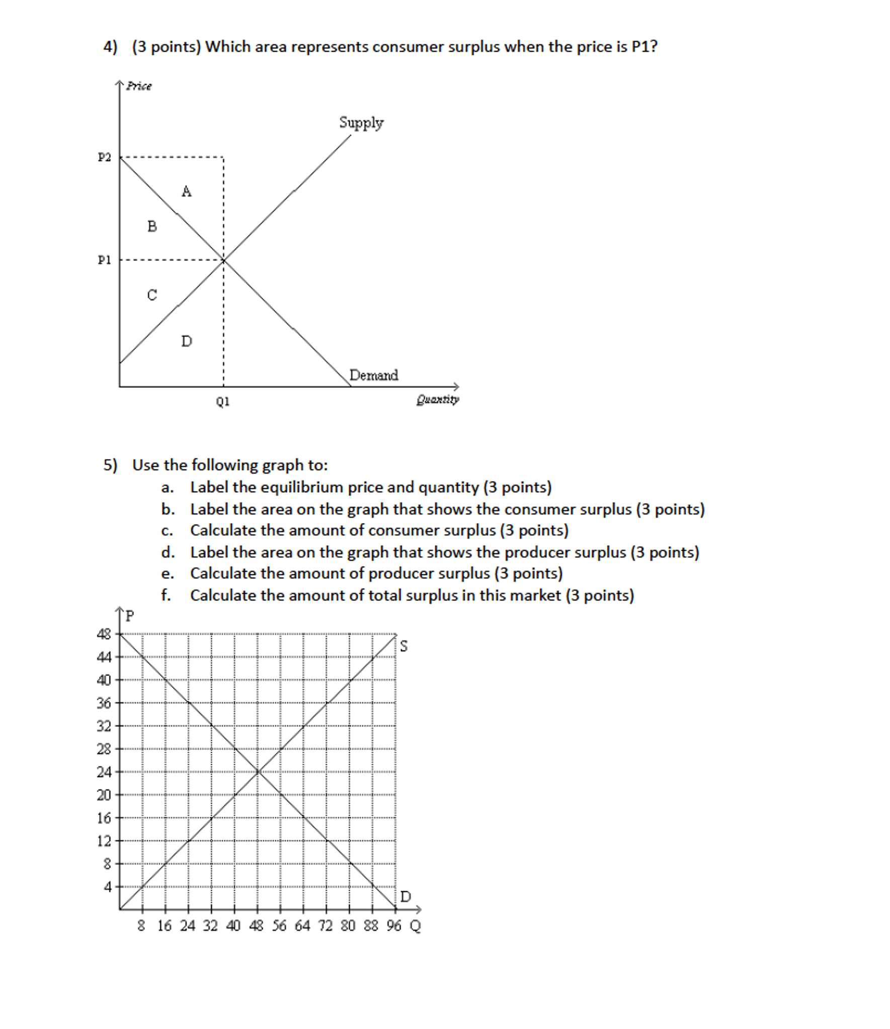 Solved Which area represents consumer surplus when the price | Chegg.com