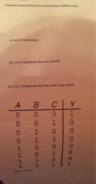 Solved Implement the function from below [Figure 2.80(b)] | Chegg.com