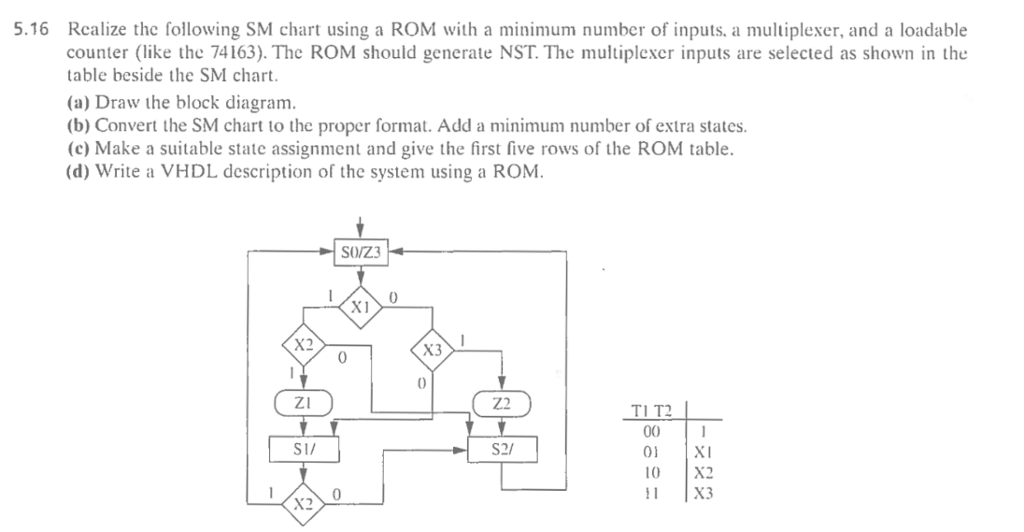 Solved For the SM chart given for problem 5.16, implement a | Chegg.com