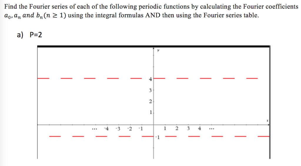 Solved Find the Fourier series of each of the following | Chegg.com