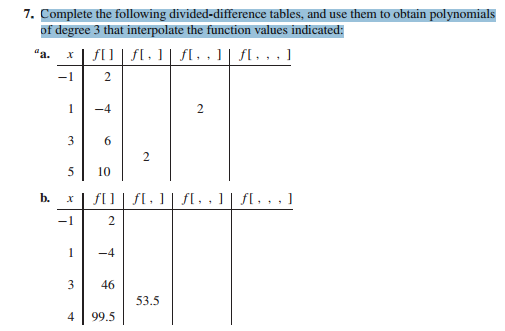 Solved Complete the following divided-difference tables, use | Chegg.com