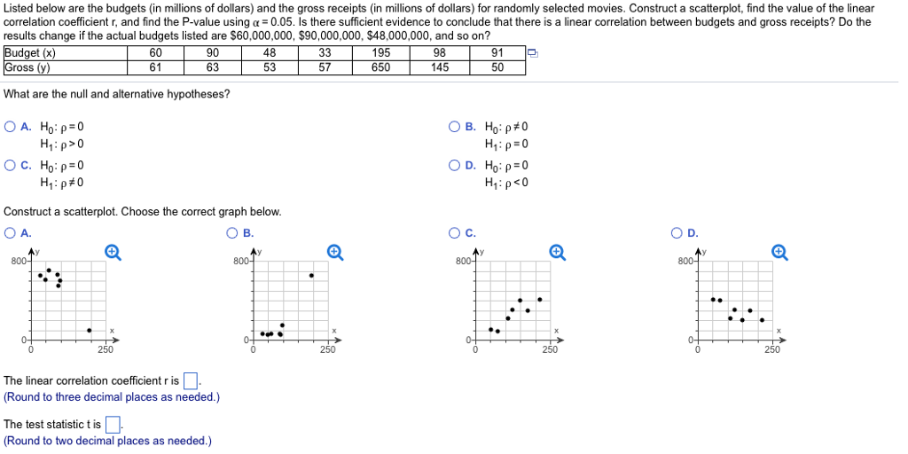 Solved Listed below are the budgets (in millions of dollars) | Chegg.com