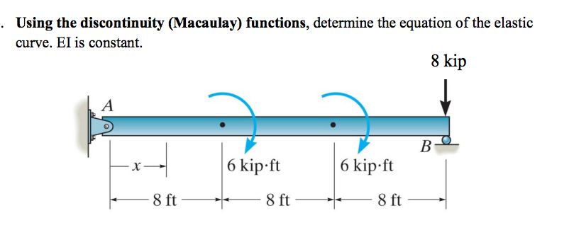Solved Using The Discontinuity Macaulay Functions