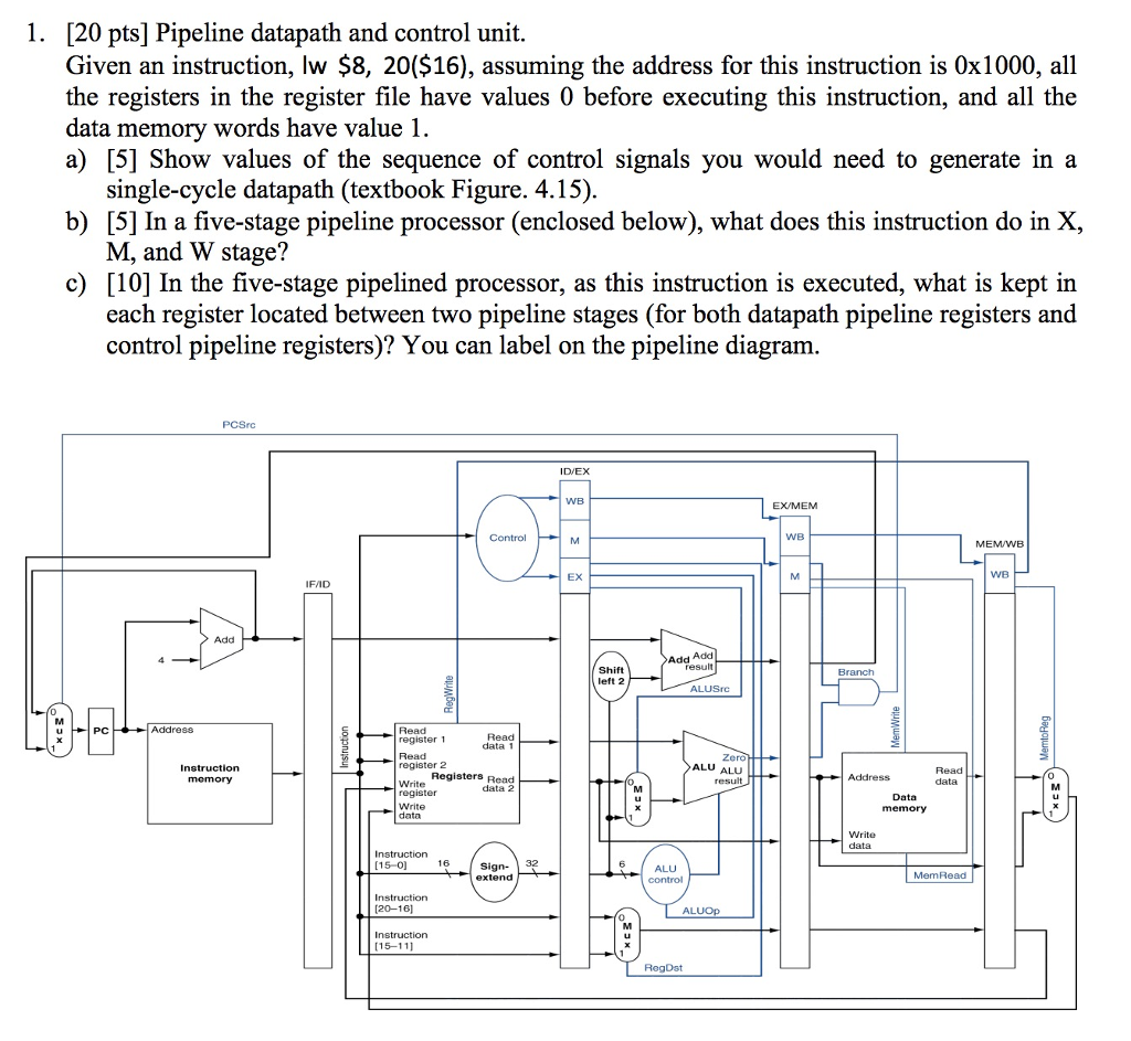 Pipeline datapath and control unit. Given an | Chegg.com