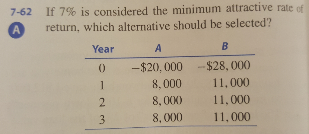 Solved 762 If 7% is considered the minimum attractive rate | Chegg.com