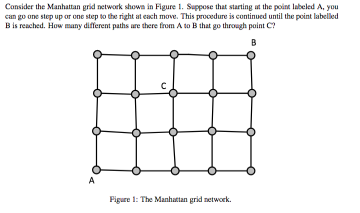 Solved Consider the Manhattan grid network shown in Figure | Chegg.com