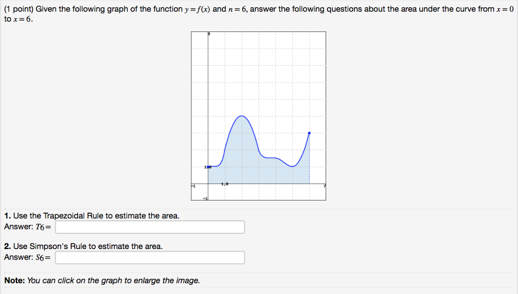 Solved (1 point) Given the following graph of the function y | Chegg.com