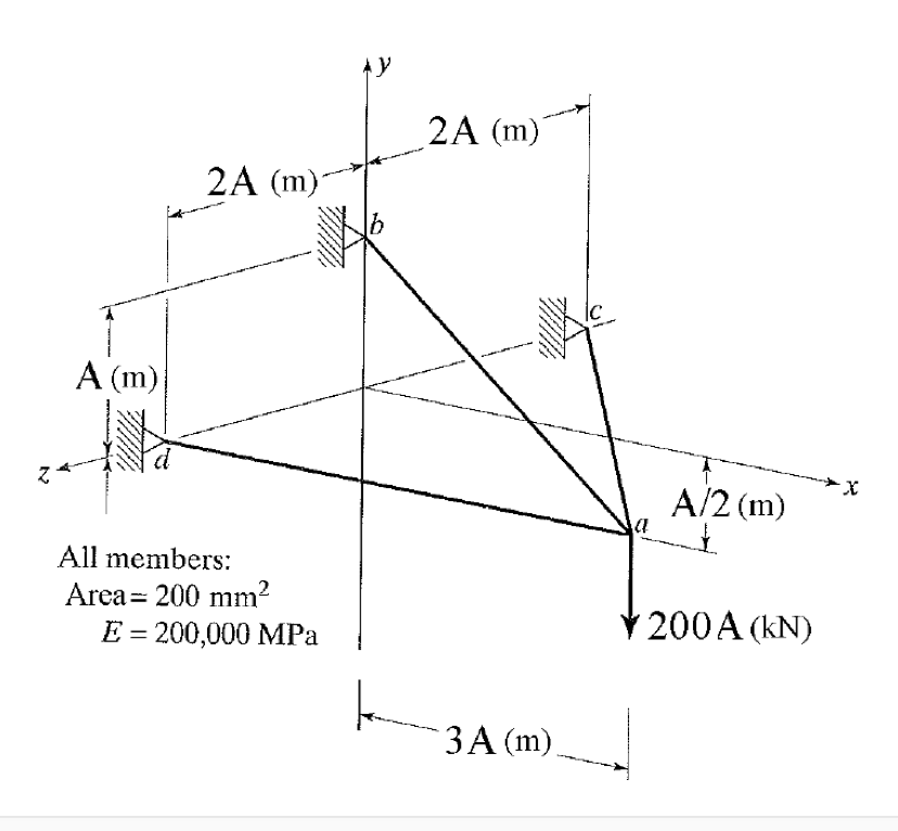 Analyse the 3D space truss problem by using matric | Chegg.com