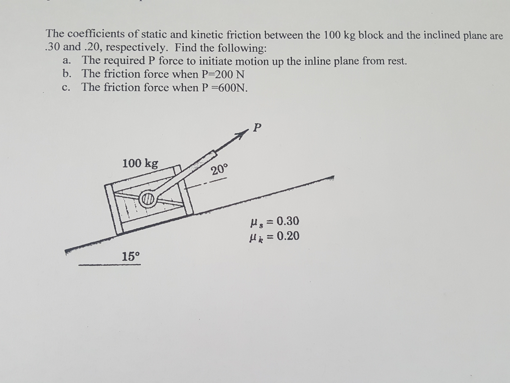 Solved The Coefficients Of Static And Kinetic Friction