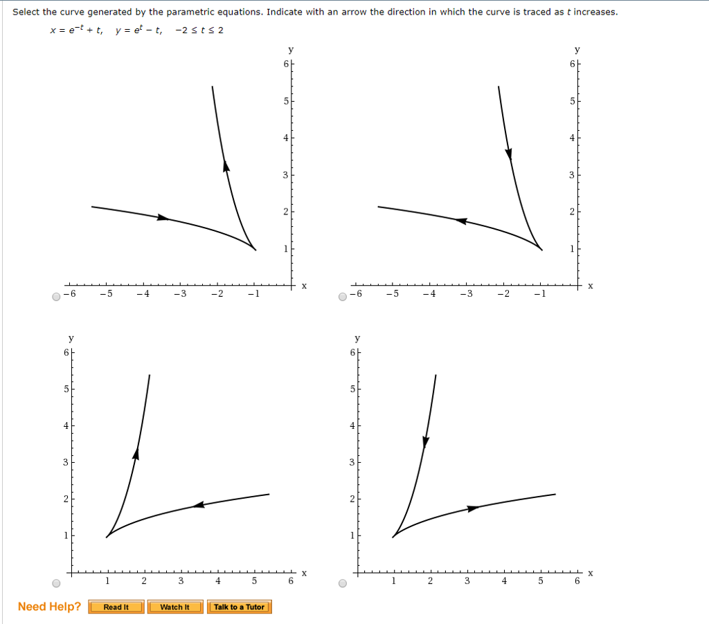 Solved Select The Curve Generated By The Parametric